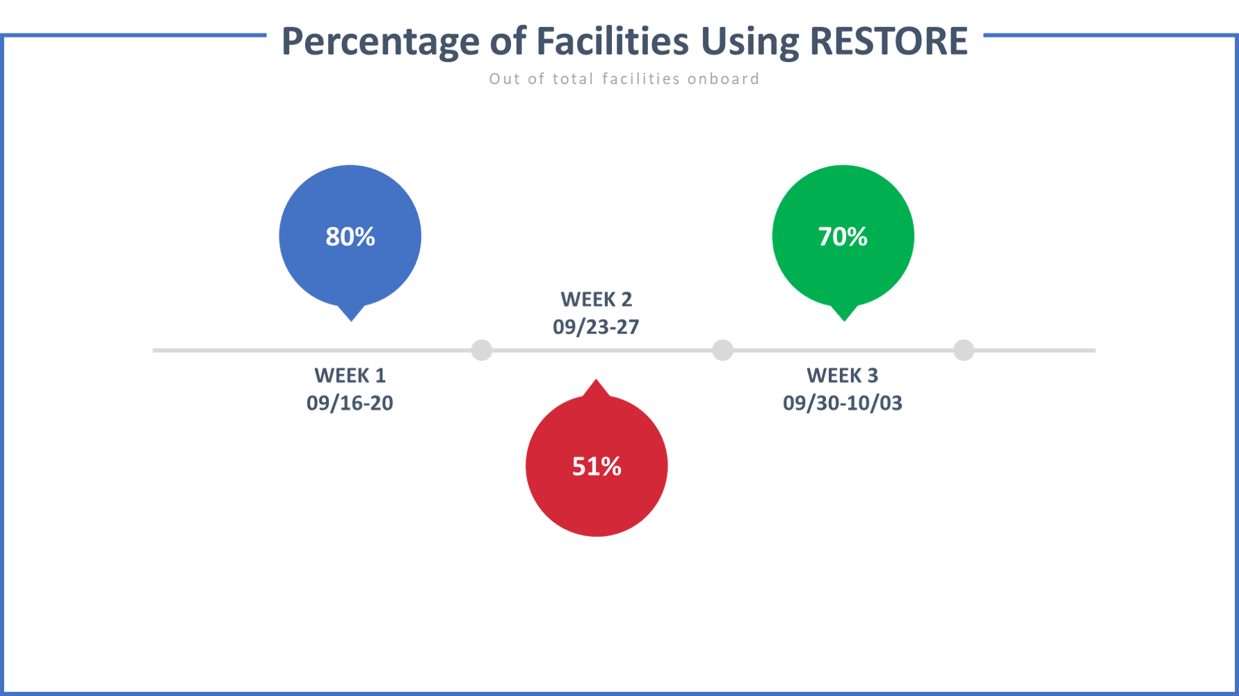 MARQUIS RELIANT September 30 - October 3 - RESTORE-Skills
